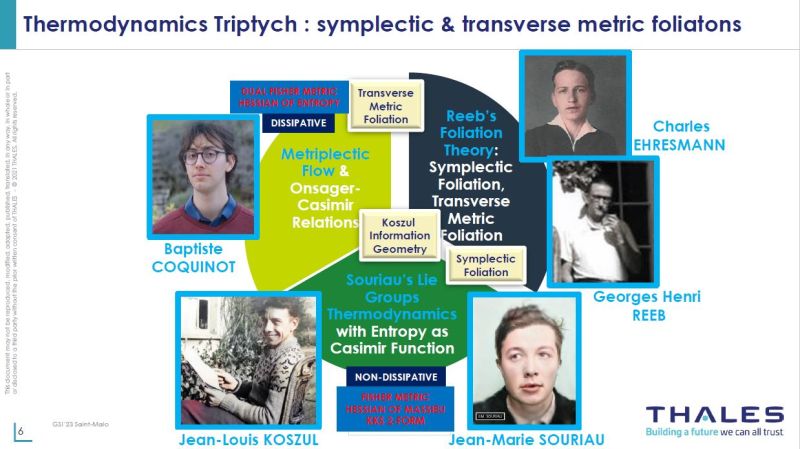 Frédéric Barbaresco on LinkedIn: Symplectic Foliation Transverse ... Frédéric Barbaresco on LinkedIn: Symplectic Foliation Transverse ...