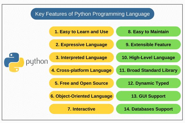 Yashraj Chowdhury on LinkedIn: Why Python is most popular programming ... Yashraj Chowdhury on LinkedIn: Why Python is most popular programming ...
