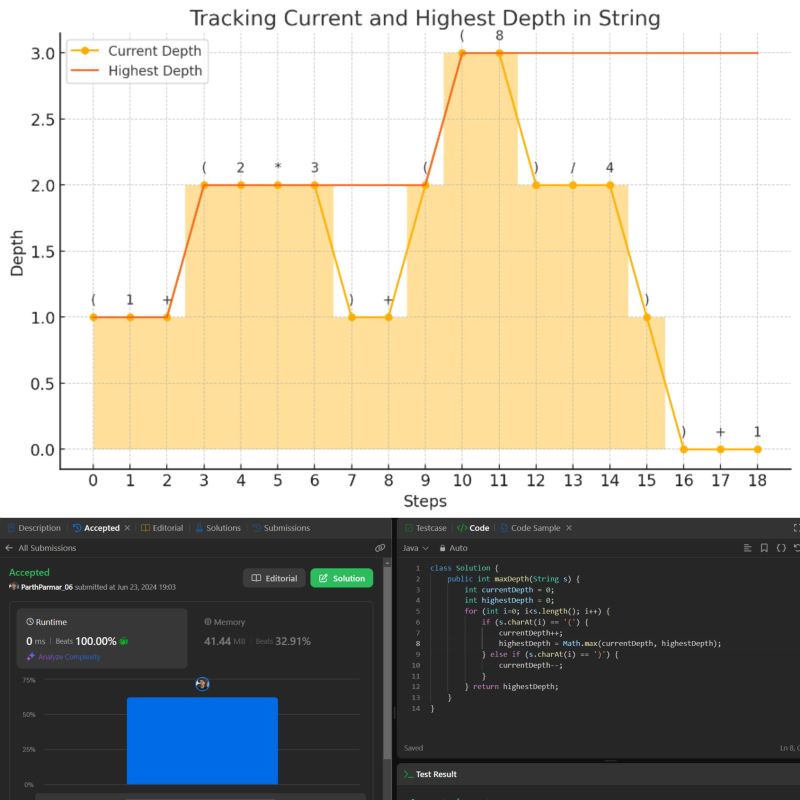 Parth Parmar on LinkedIn: #100daysofcode #100daysofcodechallenge # ... Parth Parmar on LinkedIn: #100daysofcode #100daysofcodechallenge # ...