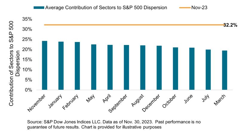 Anu Radha Ganti, CFA on LinkedIn: #sectors Anu Radha Ganti, CFA on LinkedIn: #sectors