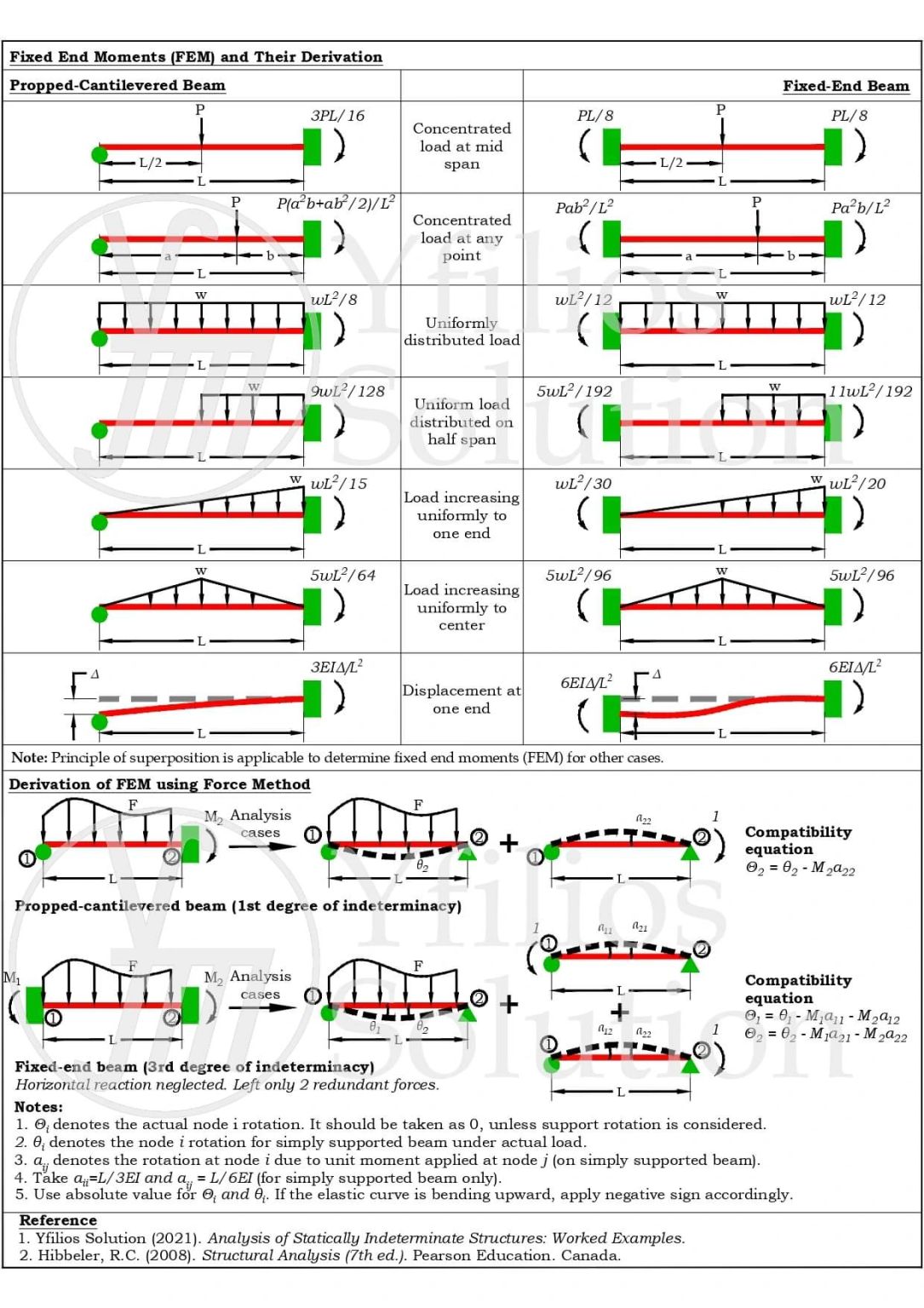 Engineering Explained on LinkedIn: Now, let's try and derive the fixed ... Engineering Explained on LinkedIn: Now, let's try and derive the fixed ...