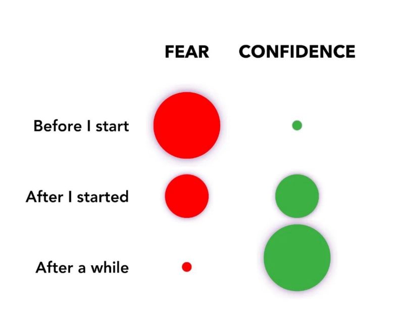 Hwayda Abdelmonaim on LinkedIn: #keepgoing Hwayda Abdelmonaim on LinkedIn: #keepgoing