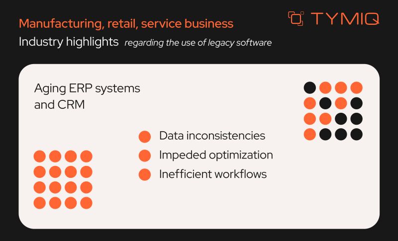 TYMIQ on LinkedIn: #tymiq #itservices #itconsulting #softwaredevelopment… TYMIQ on LinkedIn: #tymiq #itservices #itconsulting #softwaredevelopment…