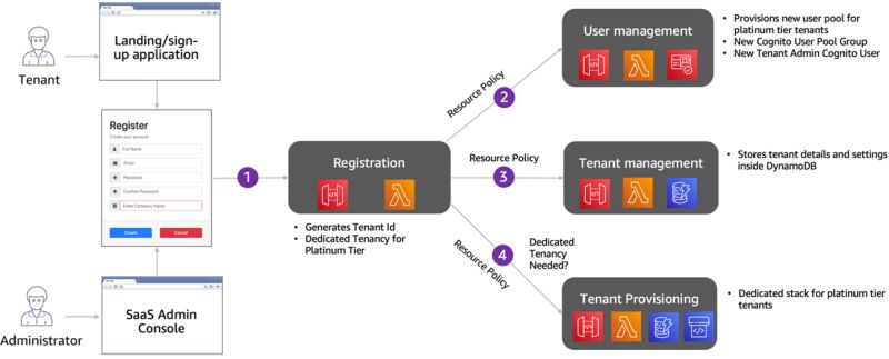 Keith L. on LinkedIn: Let’s Architect! Designing architectures for… Keith L. on LinkedIn: Let’s Architect! Designing architectures for…
