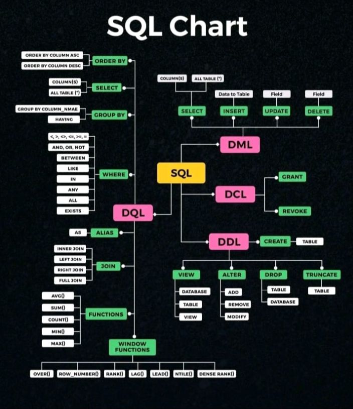 Sameed Humayoun on LinkedIn: #sql #sqldeveloper #sqlqueries #sqlskills ... Sameed Humayoun on LinkedIn: #sql #sqldeveloper #sqlqueries #sqlskills ...