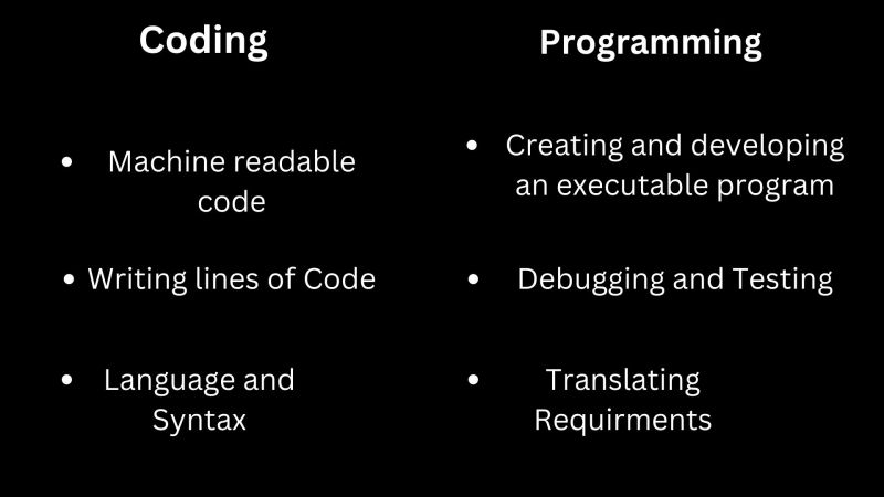 dcoding code . on LinkedIn: #dcodingcode #dcoding_code #coding # ... dcoding code . on LinkedIn: #dcodingcode #dcoding_code #coding # ...