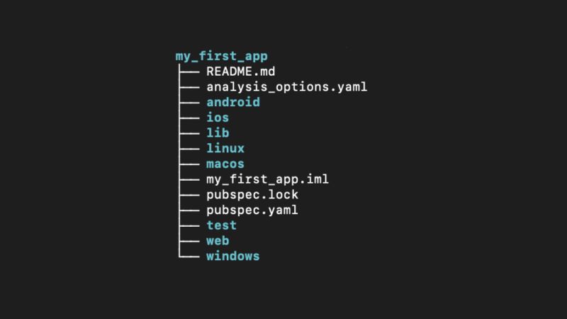 Flutter Bytes on LinkedIn: #flutterbytes #flutter #dart # ... Flutter Bytes on LinkedIn: #flutterbytes #flutter #dart # ...