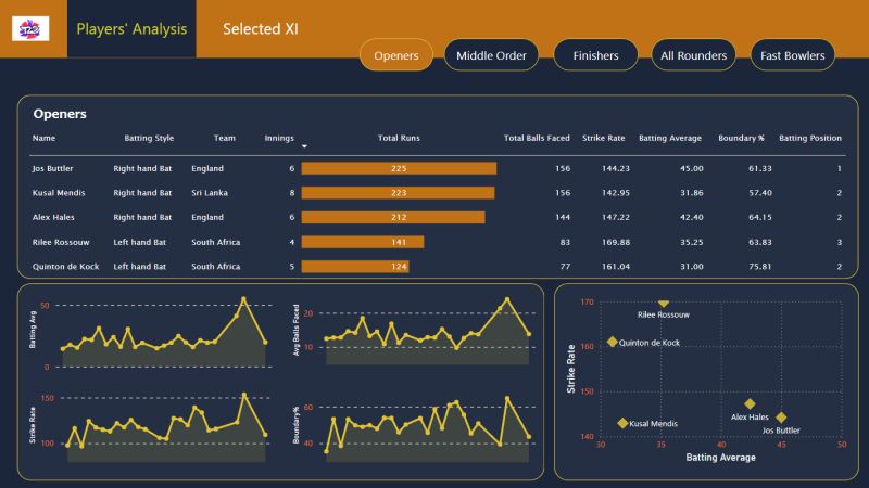 Anubhav Shukla on LinkedIn: #dataengineering #dataanalytics Anubhav Shukla on LinkedIn: #dataengineering #dataanalytics