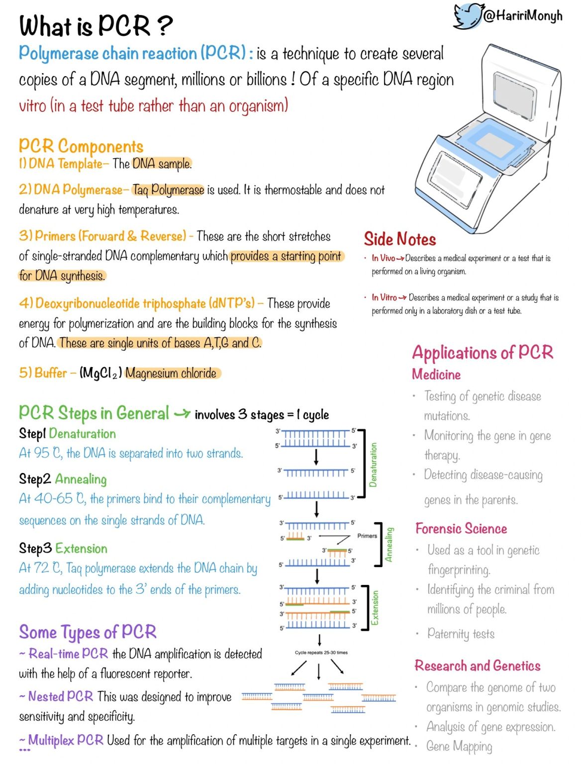 Osama Ahmed on LinkedIn: Basic PCR notes ♥️ Osama Ahmed on LinkedIn: Basic PCR notes ♥️