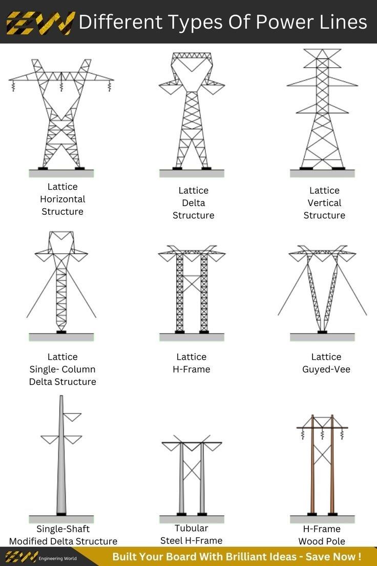 Sultan Alsubaie on LinkedIn: Different types of OHL structures: Sultan Alsubaie on LinkedIn: Different types of OHL structures: