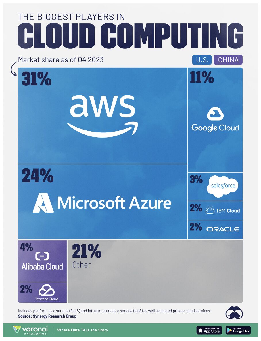 Marco Mezger on LinkedIn: #cloudcomputing #cloudinfrastructure # ... Marco Mezger on LinkedIn: #cloudcomputing #cloudinfrastructure # ...