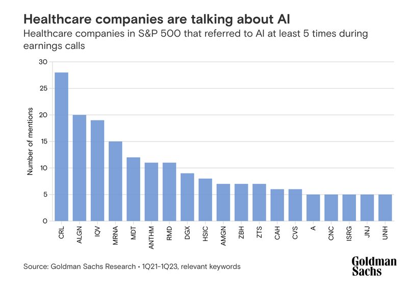 Morgan Cheatham on LinkedIn: #ai #generativeai #healthcare #healthtech ... Morgan Cheatham on LinkedIn: #ai #generativeai #healthcare #healthtech ...