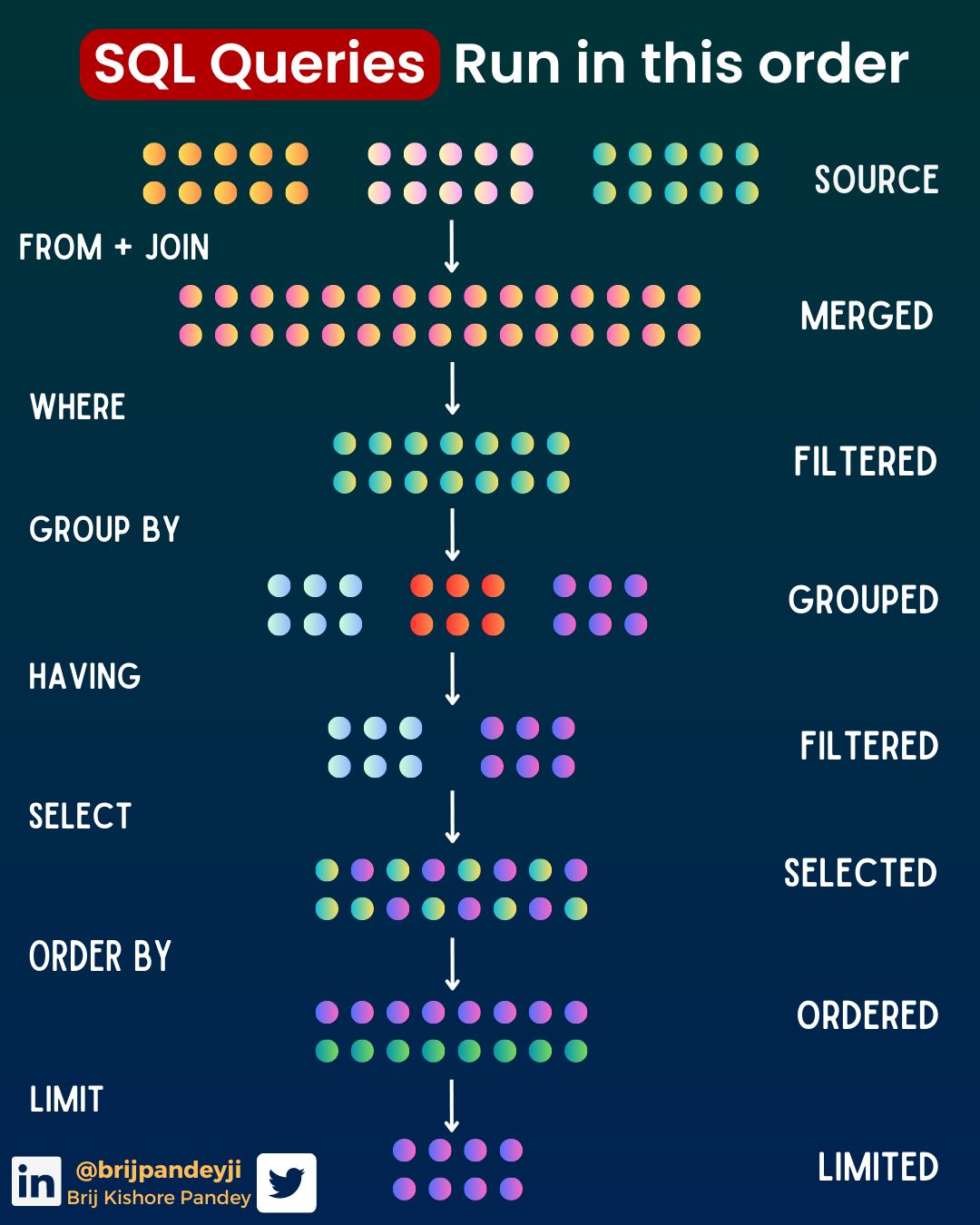 Brij kishore Pandey on LinkedIn: #sql #queryoptimization # ... Brij kishore Pandey on LinkedIn: #sql #queryoptimization # ...