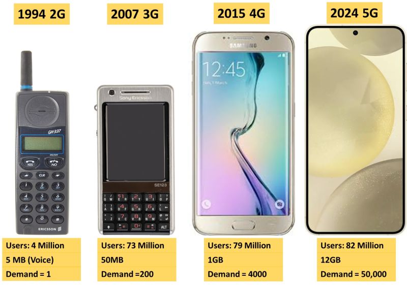 telecomhall on LinkedIn: Why do we need bigger Mobile Phone Masts? Paul ... telecomhall on LinkedIn: Why do we need bigger Mobile Phone Masts? Paul ...