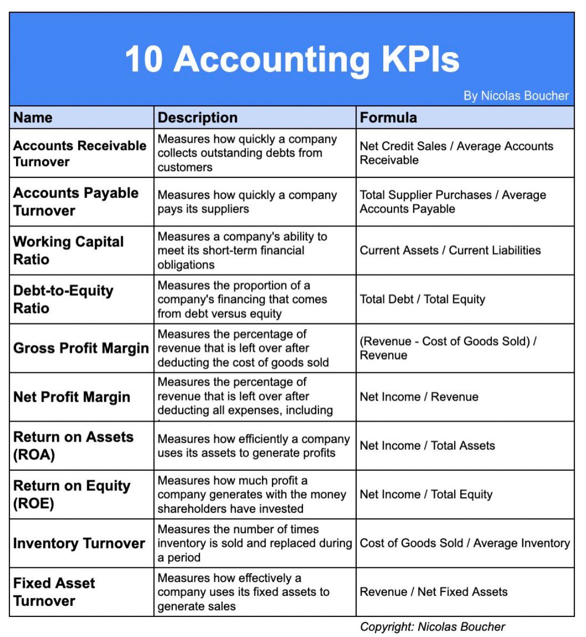 Nicolas Boucher on LinkedIn: 10 Accounting KPIs You work in accounting ... Nicolas Boucher on LinkedIn: 10 Accounting KPIs You work in accounting ...
