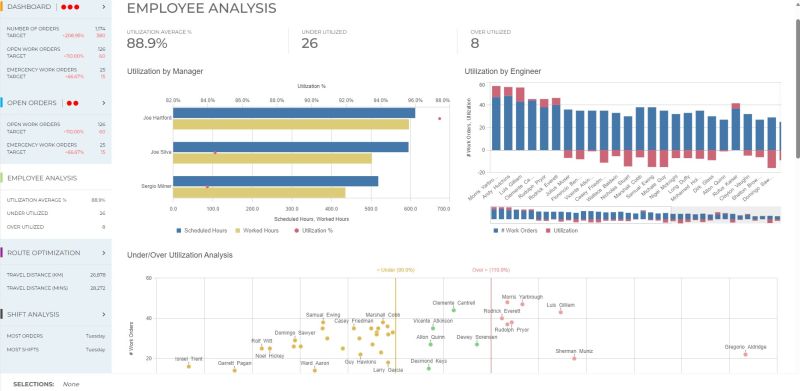 Donna Hansen (Data Integration and Boundless Analytics) on LinkedIn: # ... Donna Hansen (Data Integration and Boundless Analytics) on LinkedIn: # ...