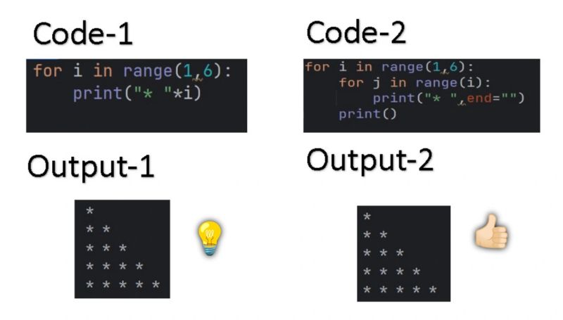 Aditya Choudhary on LinkedIn: #python #coding #programming #tech Aditya Choudhary on LinkedIn: #python #coding #programming #tech