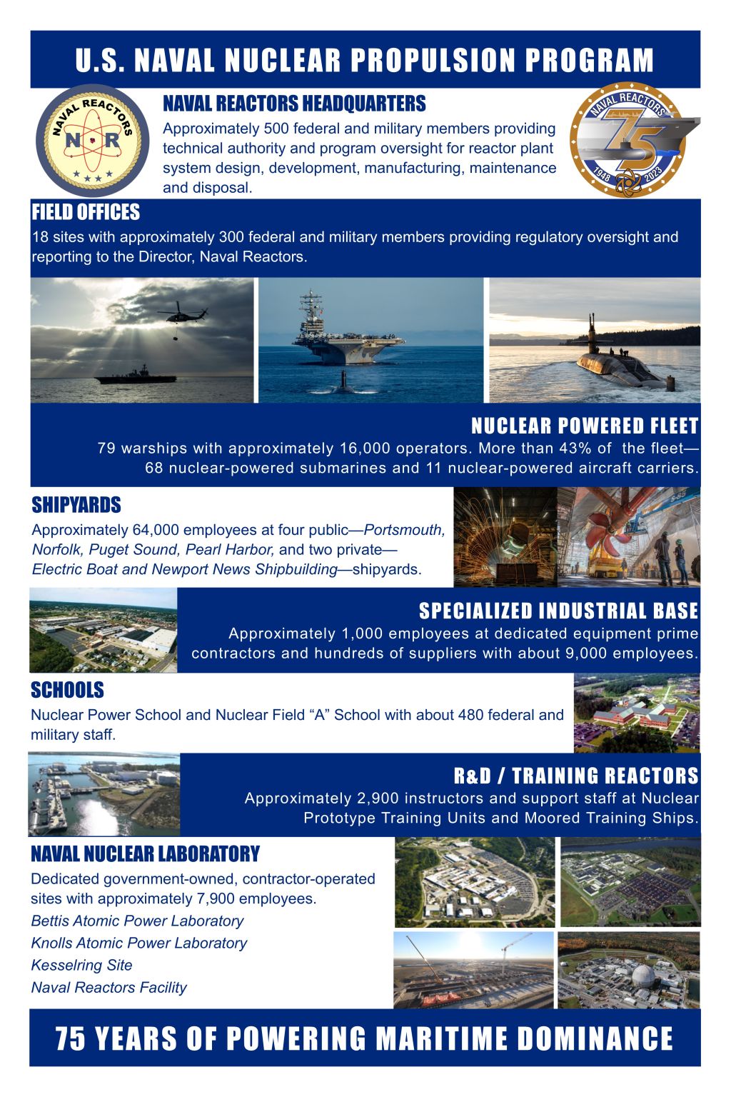 Naval Reactors on LinkedIn: #nuclearfleet #teamnavalreactors # ... Naval Reactors on LinkedIn: #nuclearfleet #teamnavalreactors # ...