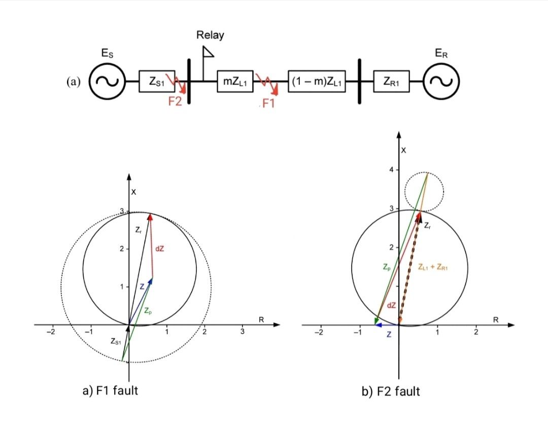 Amjad Marmash on LinkedIn: Understanding the Dynamic Mho Distance ... Amjad Marmash on LinkedIn: Understanding the Dynamic Mho Distance ...