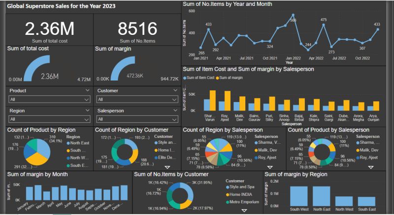 Pranav Thakral on LinkedIn: #powerbi #dataanalytics #businessinsights Pranav Thakral on LinkedIn: #powerbi #dataanalytics #businessinsights