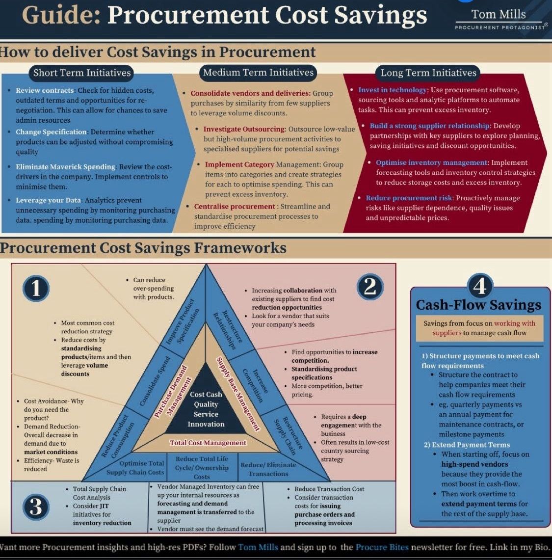 Deni Danasenjaya on LinkedIn: Expert Literate Sharing: Procurement Cost ... Deni Danasenjaya on LinkedIn: Expert Literate Sharing: Procurement Cost ...