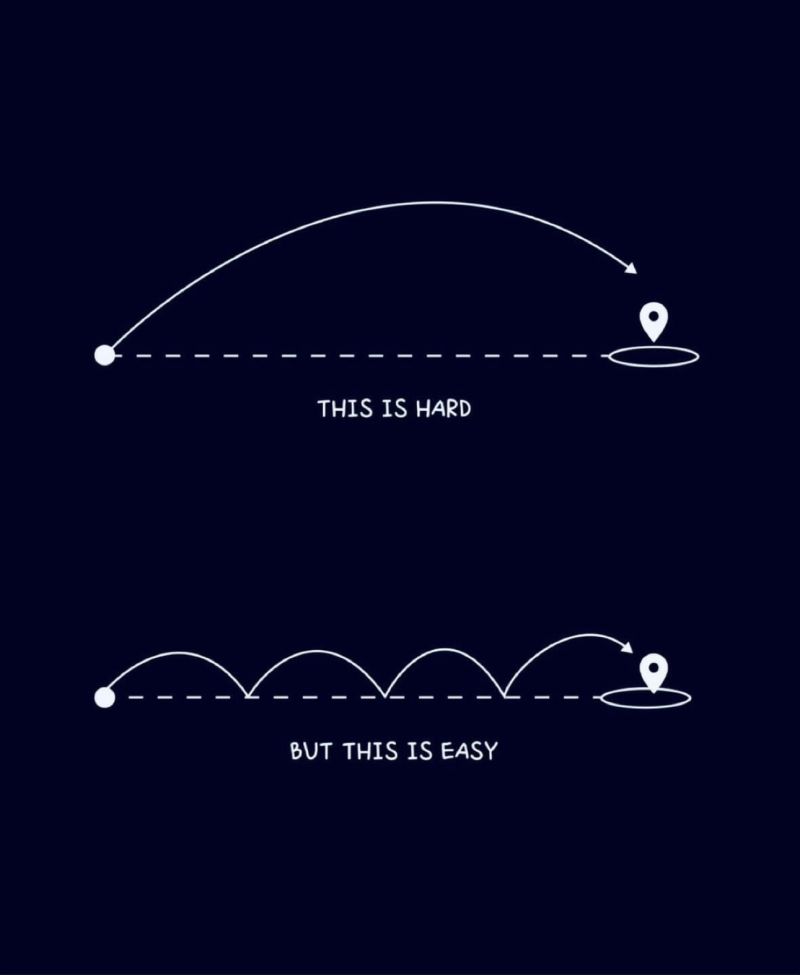 Hwayda Abdelmonaim on LinkedIn: #keepgoing Hwayda Abdelmonaim on LinkedIn: #keepgoing