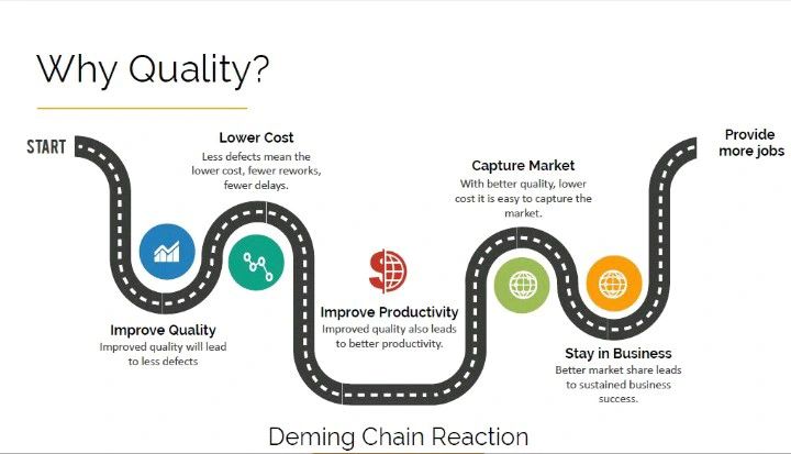 Muhammad Arshad Rafique on LinkedIn: Why Quality? Muhammad Arshad Rafique on LinkedIn: Why Quality?
