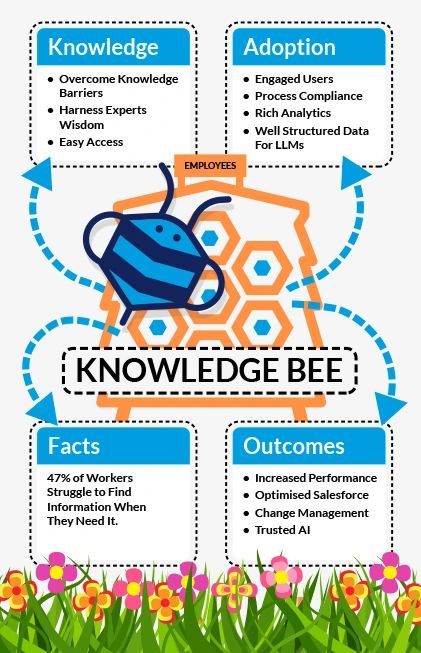 Improved Apps | Share your Knowledge on LinkedIn: #knowledgebee Improved Apps | Share your Knowledge on LinkedIn: #knowledgebee