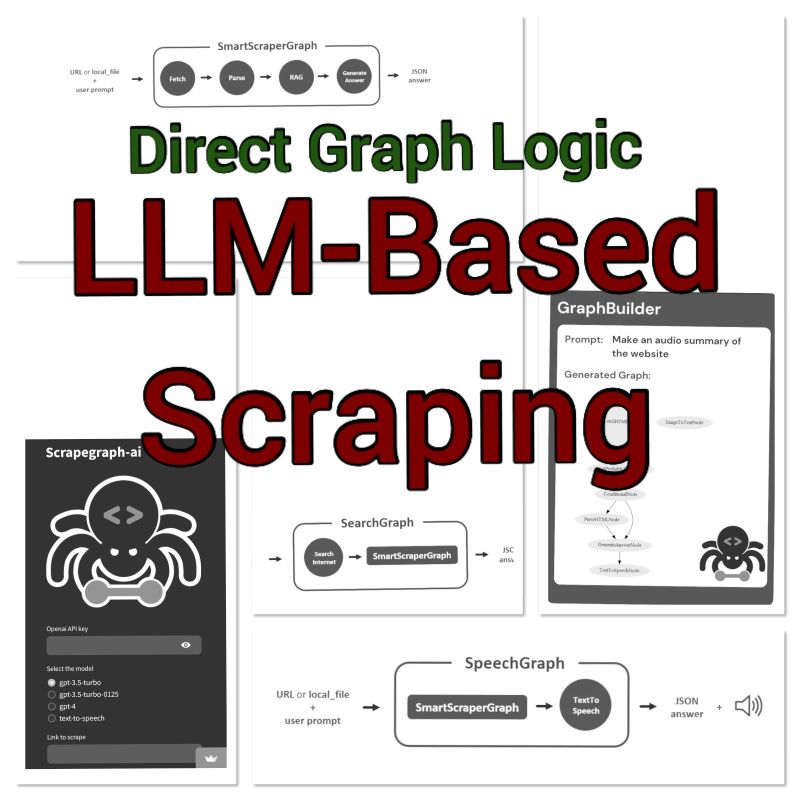 Maryam Miradi, PhD on LinkedIn: ScrapeGraphAI: LLM and Graph Powered ... Maryam Miradi, PhD on LinkedIn: ScrapeGraphAI: LLM and Graph Powered ...