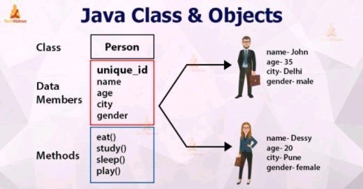 Kamali Durairaj on LinkedIn: #javaprogramming #class #objects #oops # ... Kamali Durairaj on LinkedIn: #javaprogramming #class #objects #oops # ...