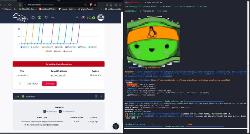Badmus Sodiq on LinkedIn: #redteam #blueteam #tryhackme #pentest Badmus Sodiq on LinkedIn: #redteam #blueteam #tryhackme #pentest