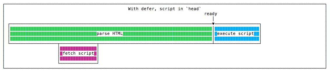 Alexey Petrov в LinkedIn: Efficiently load JavaScript with defer and ... Alexey Petrov в LinkedIn: Efficiently load JavaScript with defer and ...