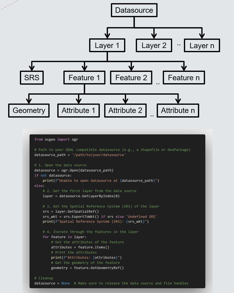 Christian Lutz on LinkedIn: #webgis #gis #gdal #gisdevelopment #arcgis ... Christian Lutz on LinkedIn: #webgis #gis #gdal #gisdevelopment #arcgis ...
