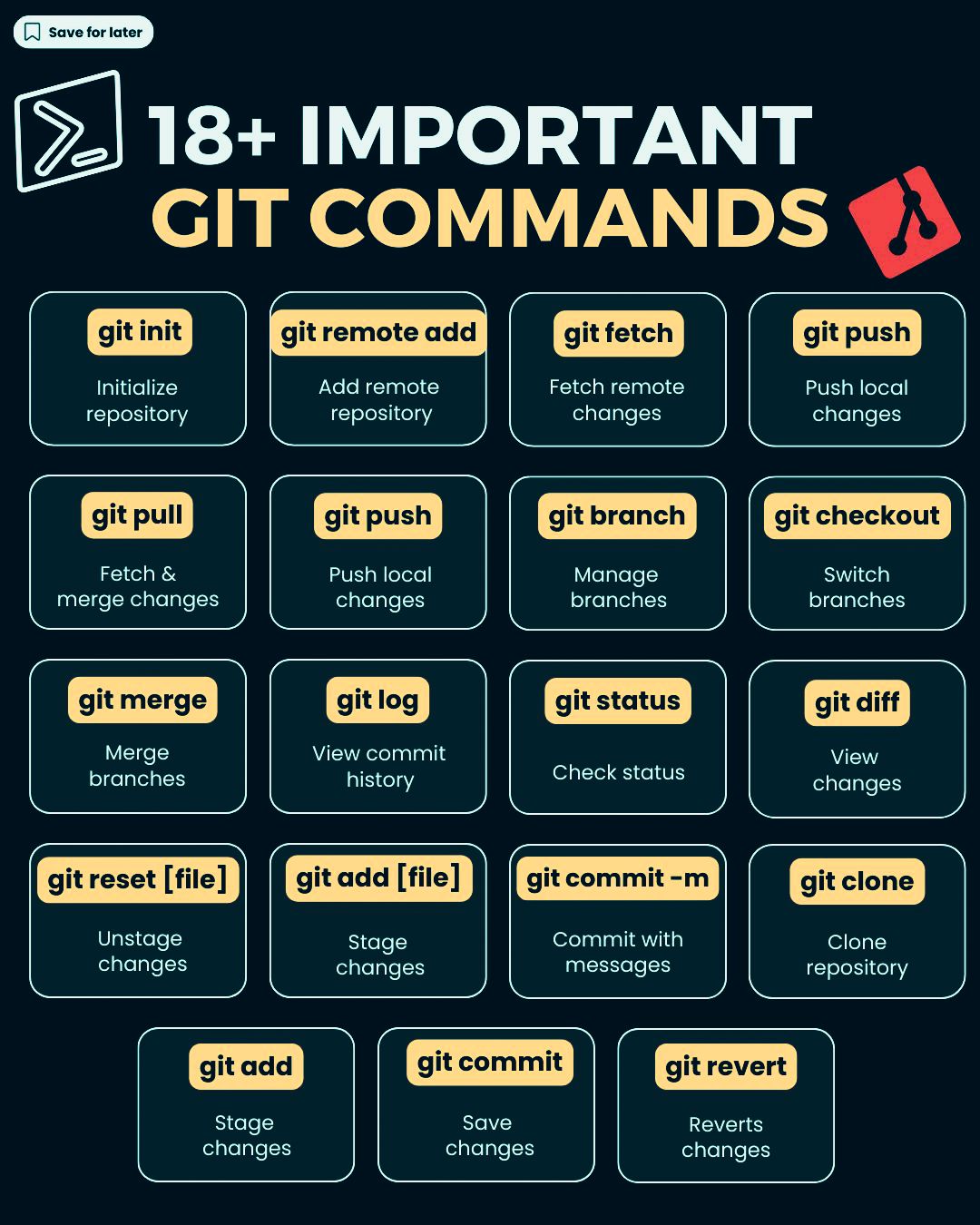 Chiko Liu on LinkedIn: So git pull, push, add ., remote add, clone ... Chiko Liu on LinkedIn: So git pull, push, add ., remote add, clone ...