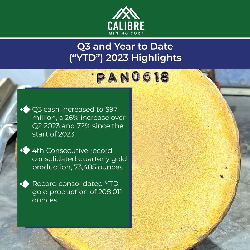 Calibre Mining Corp on LinkedIn: #mining #growth #calibremining # ... Calibre Mining Corp on LinkedIn: #mining #growth #calibremining # ...