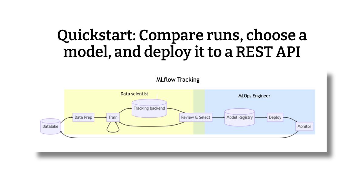Rahul Pandey on LinkedIn: Quickstart: Compare runs, choose a model, and ... Rahul Pandey on LinkedIn: Quickstart: Compare runs, choose a model, and ...