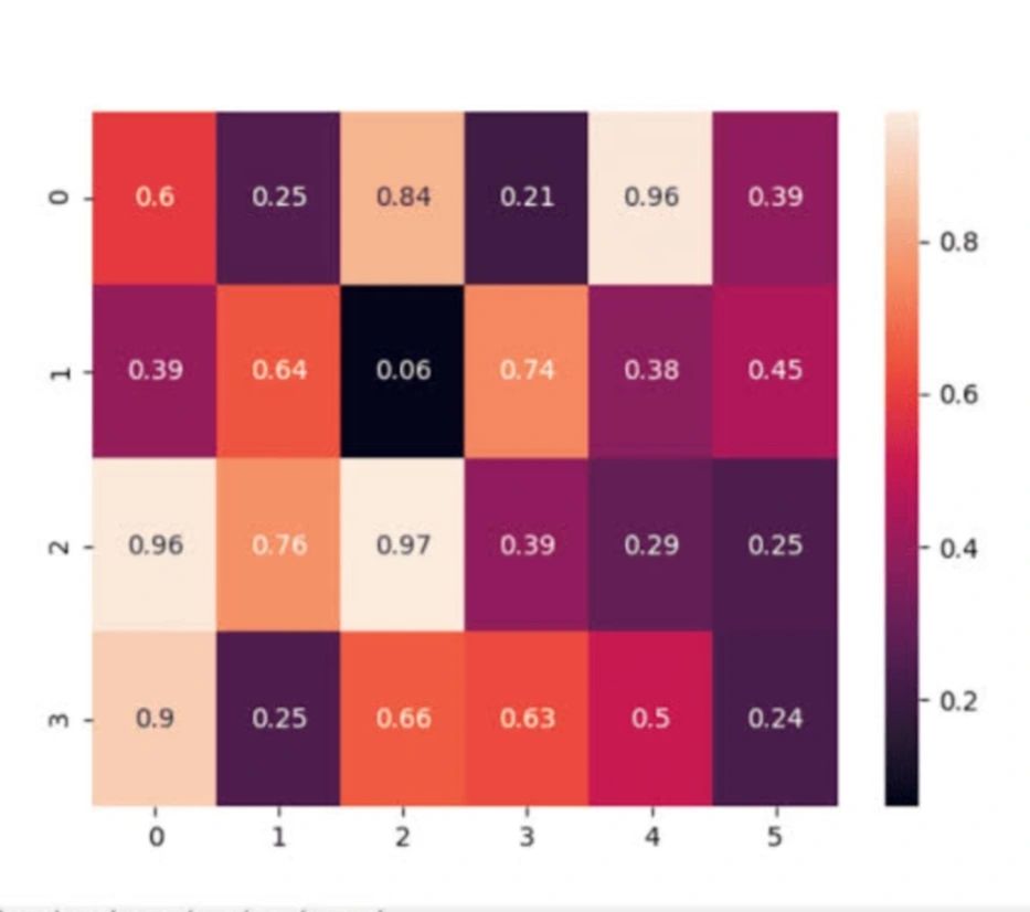 Devarshi Rathod on LinkedIn: #datascience #python #seaborn # ... Devarshi Rathod on LinkedIn: #datascience #python #seaborn # ...