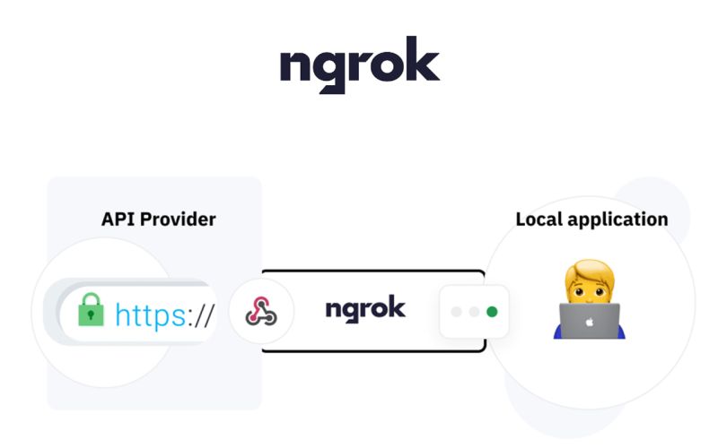 Designer Haxxan on LinkedIn: #aspnetcore #webhookintegration #ngrok # ... Designer Haxxan on LinkedIn: #aspnetcore #webhookintegration #ngrok # ...