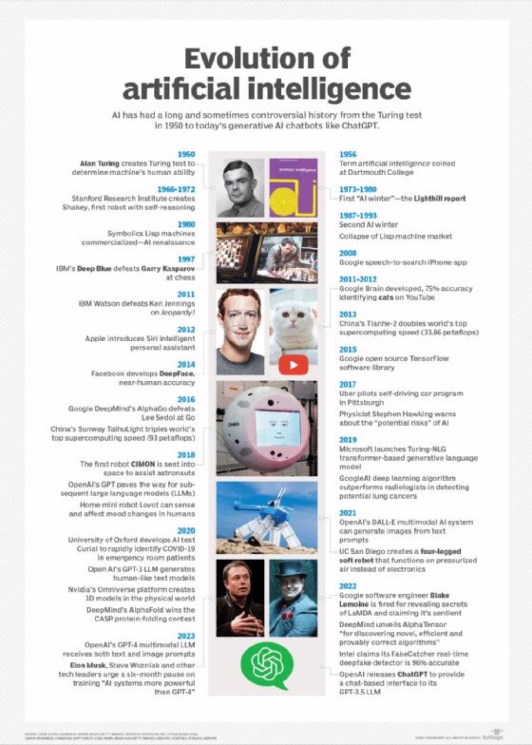 Chuck Brooks on LinkedIn: #artificialintelligence #ai #techtrends Chuck Brooks on LinkedIn: #artificialintelligence #ai #techtrends