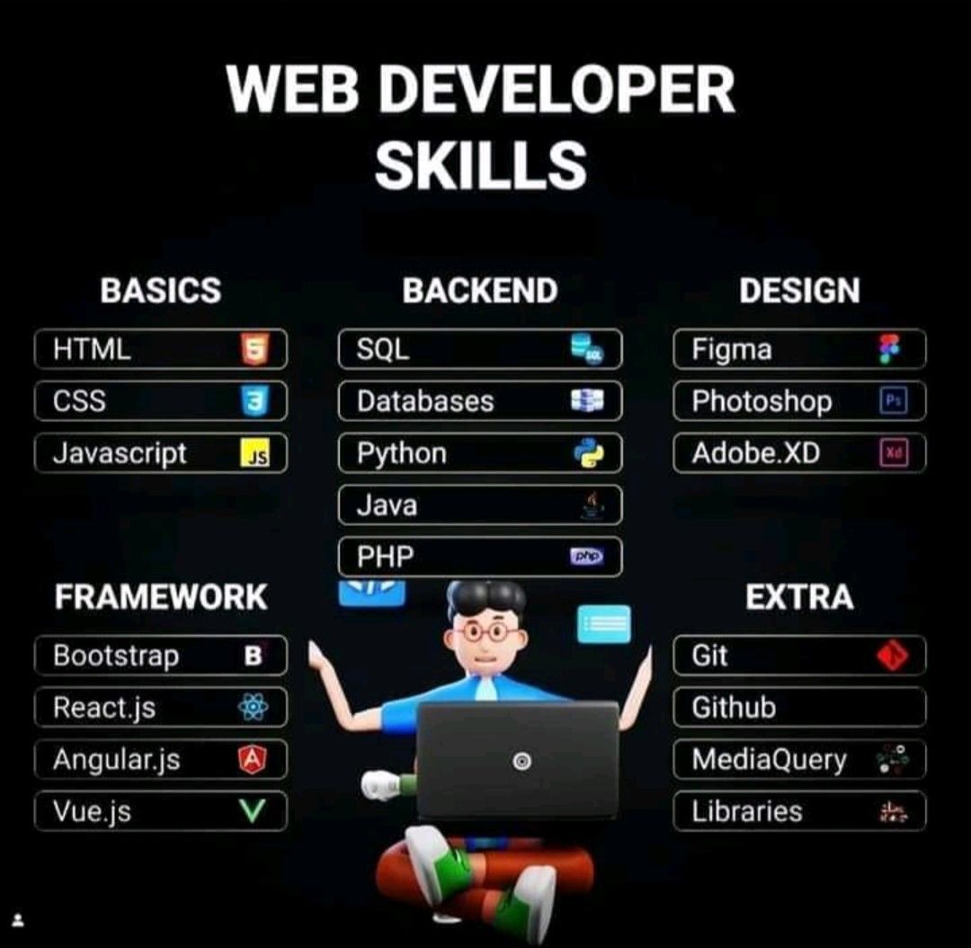Roman Letodiani on LinkedIn: WEB DEV SKILLS Roman Letodiani on LinkedIn: WEB DEV SKILLS