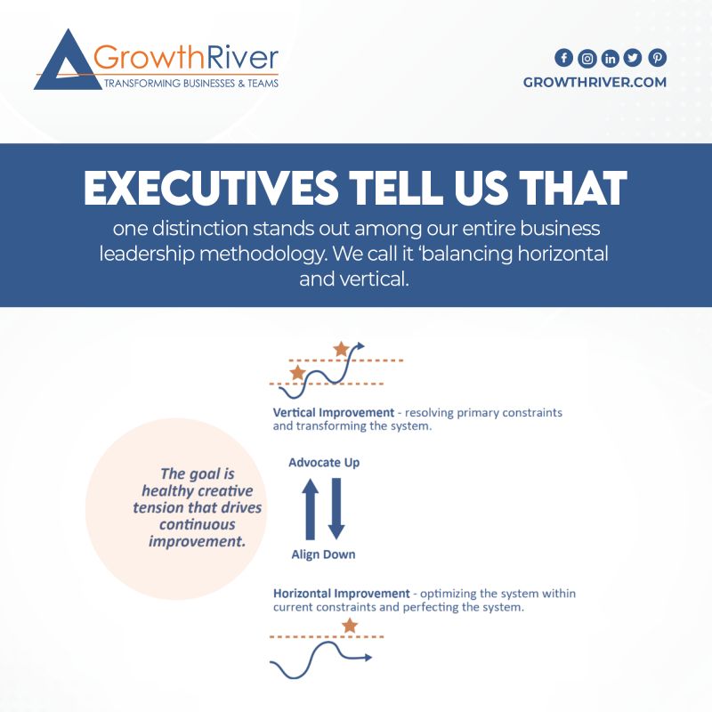 Boost your leadership strategy with Growth River | Growth River posted ... Boost your leadership strategy with Growth River | Growth River posted ...