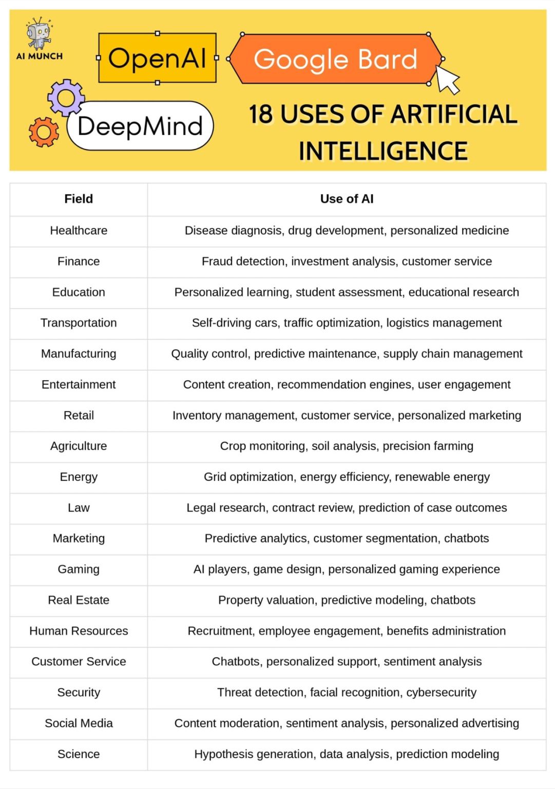 Chuck Brooks on LinkedIn: #artificialintelligence #ai #techtrends Chuck Brooks on LinkedIn: #artificialintelligence #ai #techtrends