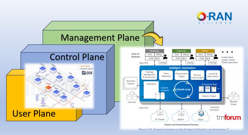 telecomhall on LinkedIn: AI in Every Plane: Transforming 5G's User ... telecomhall on LinkedIn: AI in Every Plane: Transforming 5G's User ...
