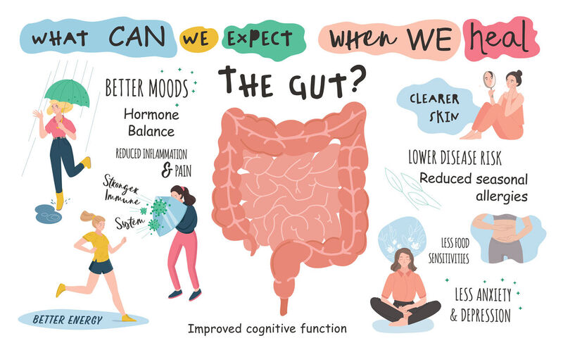 Aashima Ahuja on LinkedIn: #guthealth #mentalwellbeing # ... Aashima Ahuja on LinkedIn: #guthealth #mentalwellbeing # ...