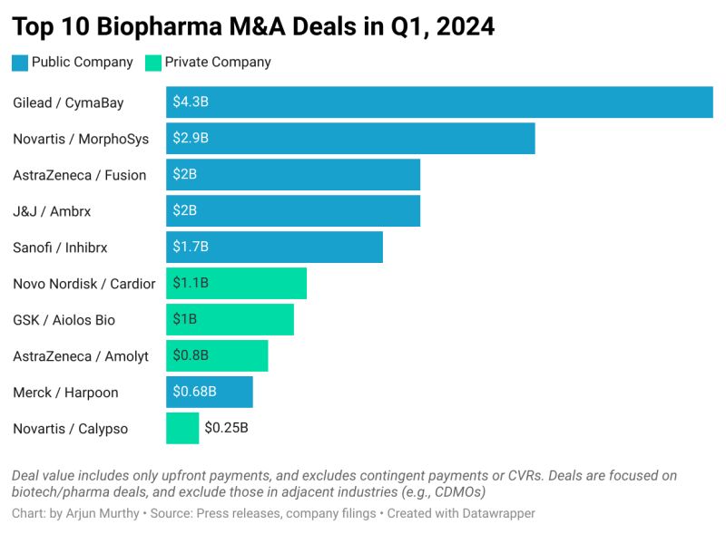 Anuraag Muralidharan on LinkedIn: #biopharma #q1 Anuraag Muralidharan on LinkedIn: #biopharma #q1