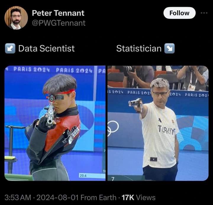 Zeeshan Shahid on LinkedIn: #datascience #statistics #machinelearning Zeeshan Shahid on LinkedIn: #datascience #statistics #machinelearning