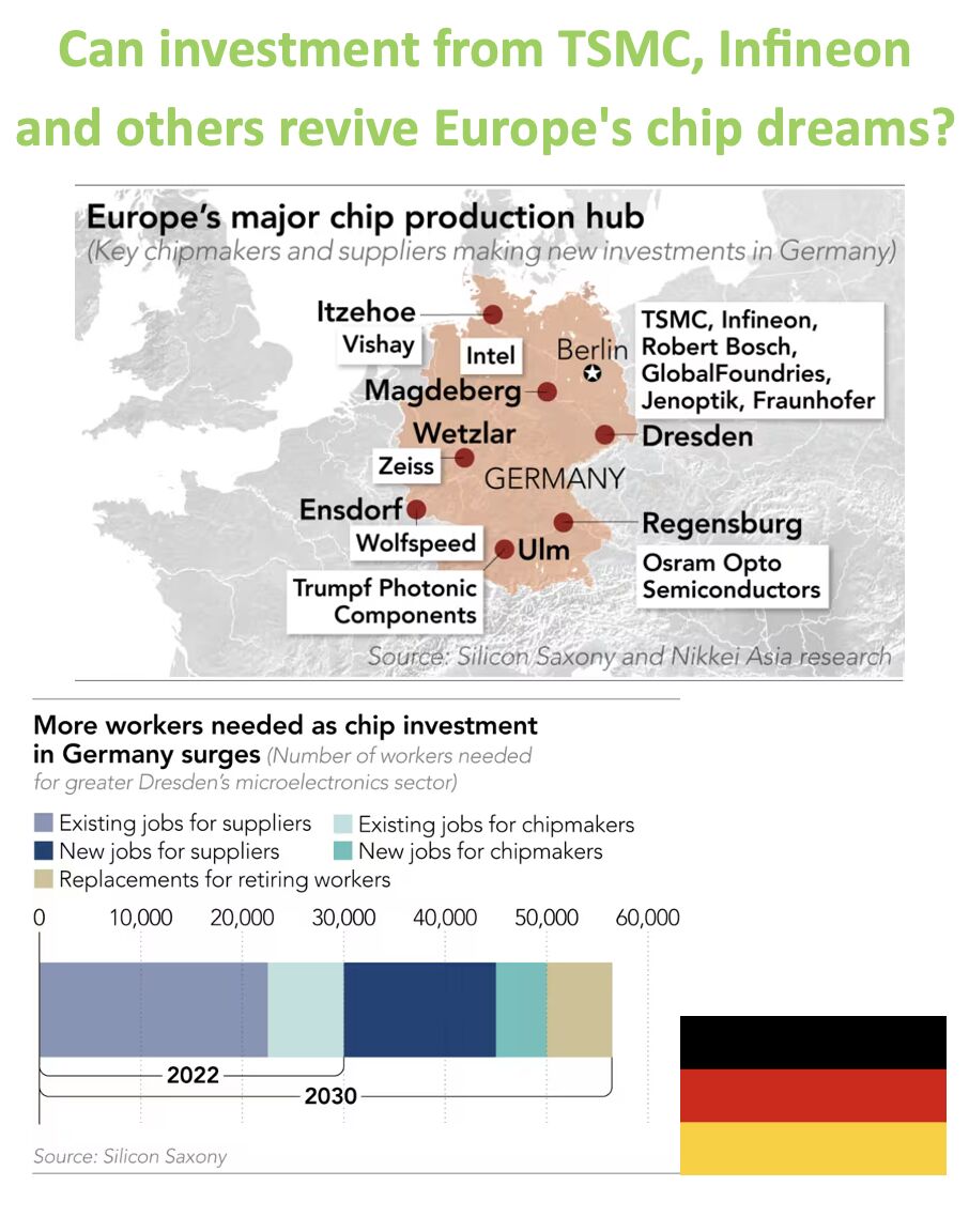Marco Mezger on LinkedIn: #europe #chip #chipmaker #bosch #nxp # ... Marco Mezger on LinkedIn: #europe #chip #chipmaker #bosch #nxp # ...