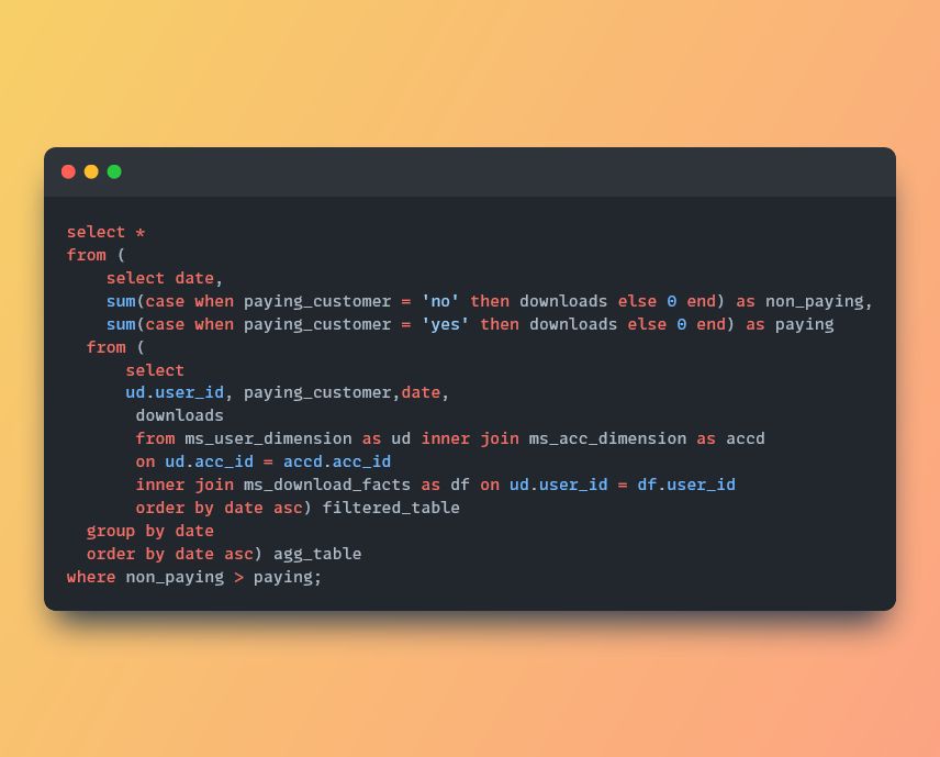 Sayed Kassem on LinkedIn: #sql #sqlqueries #sqlsubquery #aggregation # ... Sayed Kassem on LinkedIn: #sql #sqlqueries #sqlsubquery #aggregation # ...
