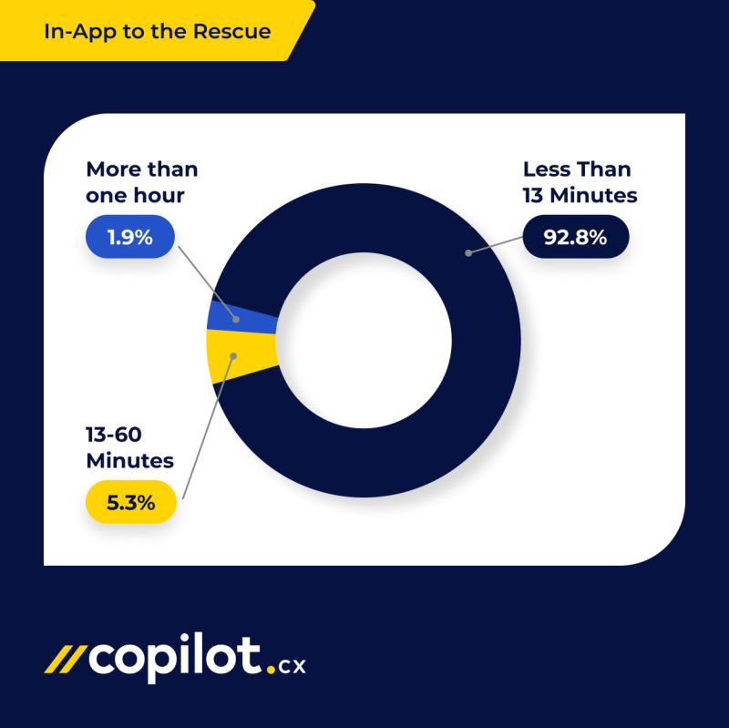 Copilot.cx on LinkedIn: #iot #connectedproducts #smartproducts # ... Copilot.cx on LinkedIn: #iot #connectedproducts #smartproducts # ...