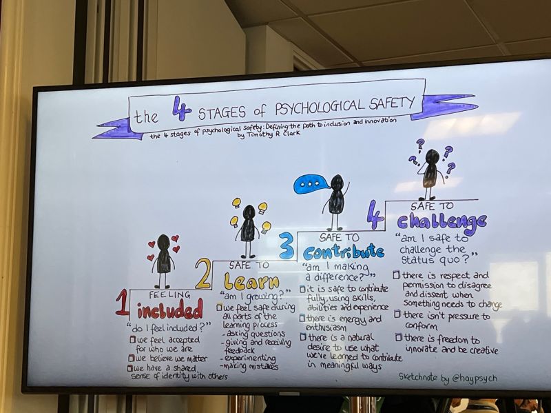 Sophie Freiermuth on LinkedIn: Psychological safety is NOT created when ... Sophie Freiermuth on LinkedIn: Psychological safety is NOT created when ...